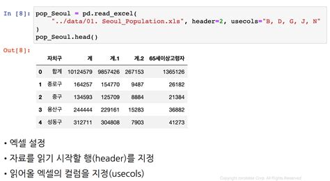 Eda 1 서울시 Cctv 현황 데이터 분석