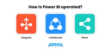 How Is Power Bi Essential For The Healthcare Industry