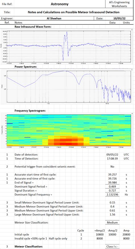 Identification Of Meteor Infrasound Signatures Page 2 Rboom
