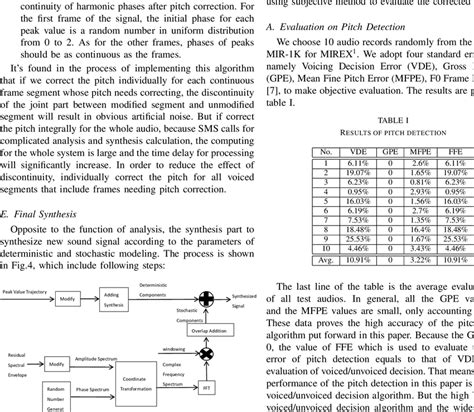 Flowchart Of The Synthesis Part Of Sms Download Scientific Diagram