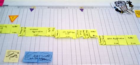 Gantt Chart Whiteboard