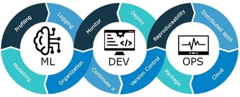 Publisistaz Ensemble Anomaly Detection Mlops