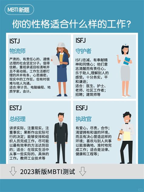 Mbti性格测试官网免费分析结果图片完整版mbti十六型人格测试介绍 别摸鱼导航