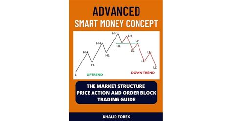 Smart Money Concept The Market Structure Price Action And Order Block Trading Guide By Khalid