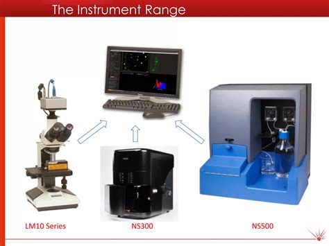 nanoparticle tracking analysis particle by particle technique pptx