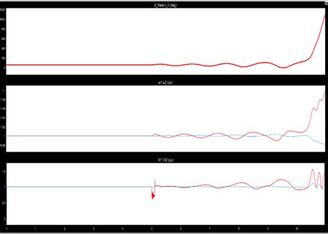 Difference Between Rotor Angles Speed Of Synchronous Machines And
