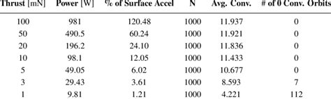 Monte Carlo Convergence Statistics Download Scientific Diagram