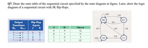 Solved Q7 Draw The State Table Of The Sequential Circuit