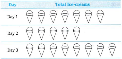 Data Handling Class 4 Worksheet With Answers Maths Chapter 14