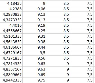 DS18b20 Multiple Sensors Different Readout Increments Sensors