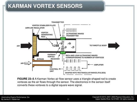 ppt chapter 23 mass air flow sensors powerpoint presentation id 5642188