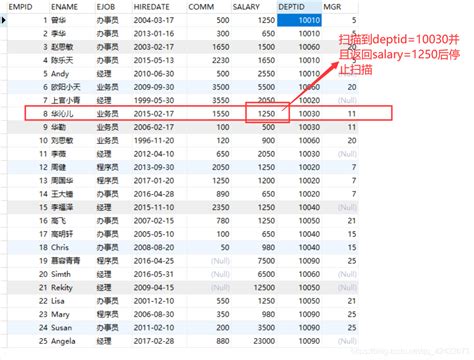 Mysql Limit 1 报错信息：subquery Returns More Than 1 Rowlimit 1 报错 Csdn博客