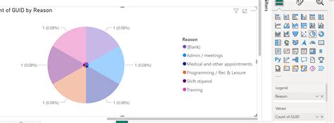 solved pie chart not taking correct values microsoft fabric community