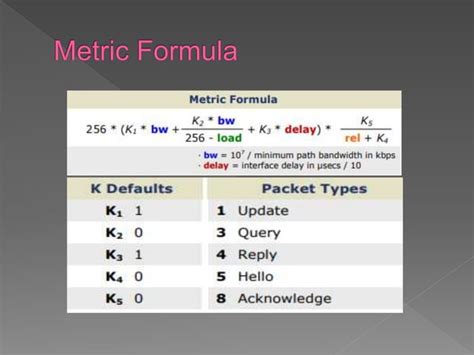 Networking Basics EIGRP PPT