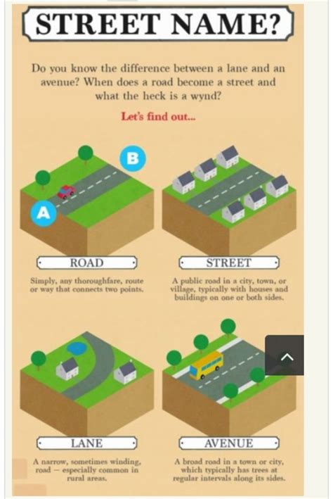 Types Of Streets And Their Names Different Types Of Streets