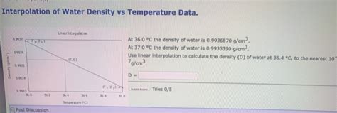 Solved Interpolation Of Water Density Vs Temperature Data