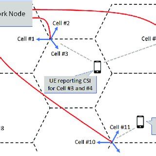 Network Deployment With Network Element Download Scientific Diagram