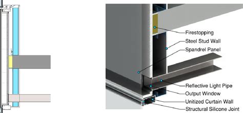 Curtain Wall Spandrel Panel Detail Curtain Wall And Window Wall
