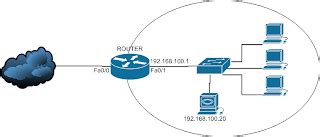 NetFlow To Monitor Network Traffic