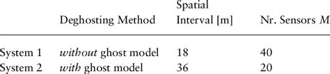 System Parameters For Test Case Download Scientific Diagram