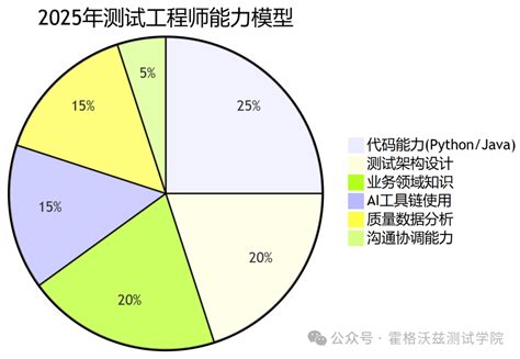 35岁程序员失业了，转岗做什么合适？真相可能和你想的不一样互联网程序员三十五岁了失业了很难找工作了做些什么比较好 Csdn博客