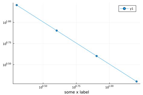 Bug Xlabel And Yticks Are Cropped When Computer Has No Display · Issue 4368 · Juliaplots