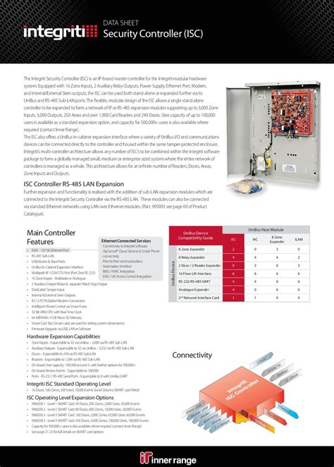 Integriti Isc Controller Pcb And Kit Digitalsi