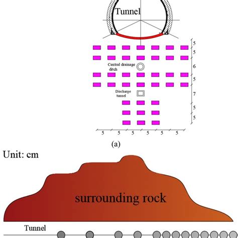 Layout Diagram Of Temperature Sensor A Transverse Section B