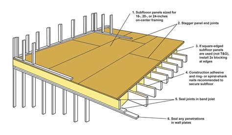 Raisedsubfloor