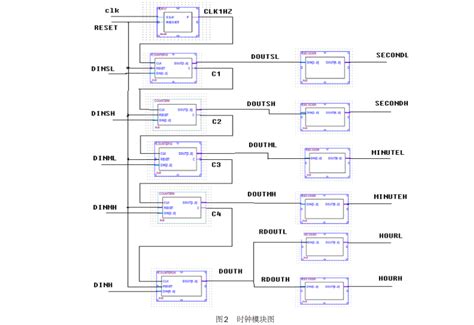 使用VHDL语言和FPGA设计一个多功能数字钟的论文免费下载 电子电路图 电子技术资料网站
