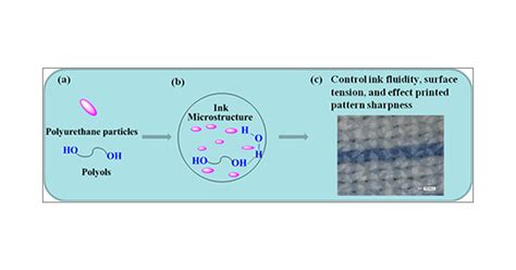 Effect Of Polyol Molecular Structure On Fluidity Surface Tension And Printed Pattern Sharpness