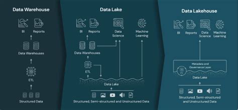 Mohsen Ghorbani On Linkedin Data Databricks Cloud Bigdata