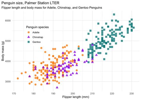 7 Open Source Data Science Projects Machine Learning Projects