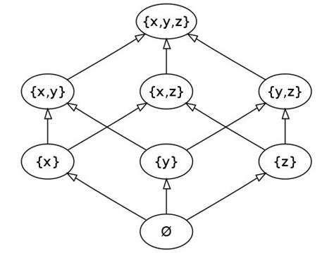 a boolean algebra or boolean lattice is a complemented distributive