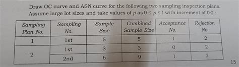 solved draw oc curve and asn curve for the following two