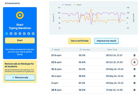 Ratatype Typing Test Best Typing Tutor Software Of 2025 Techradar