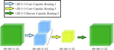 Segmentation Of Biventricle In Cardiac Cine Mri Via Nested Capsule Dense Network [peerj]