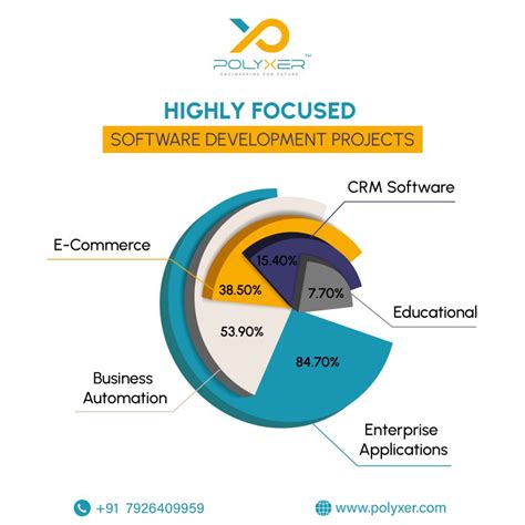 Polyxer Systems On Linkedin Polyxersystems Softwaredevelopment