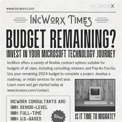 Incworx Consulting On Linkedin Incworx Consulting Budgetremaining M365 Powerplatform
