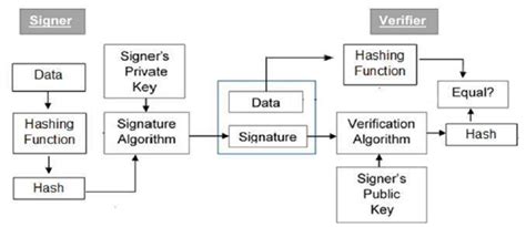 Hash Functions And Mac — General Minghong Gao Medium