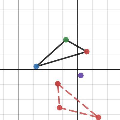 Rotation About A Point Desmos
