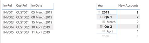 Solved Re Aggregate Functions In Power Bi Microsoft Fabric Community