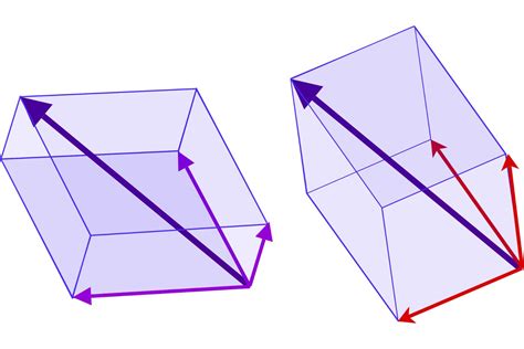 40 Facts About Basis Theory 40 Facts About Basis Theory