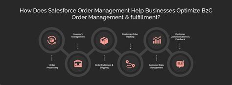 Salesforce Order Management Optimize Management And Order Fulfillment