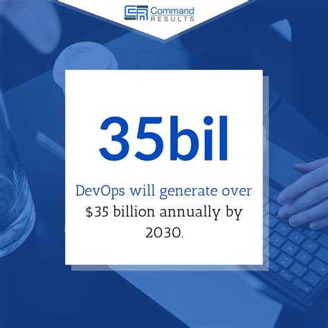 Command Results Llc On Linkedin Commandresults Devops Agile Agileprojects Scrum