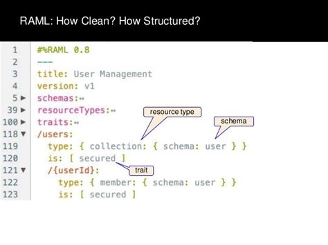 Raml Apis By Design