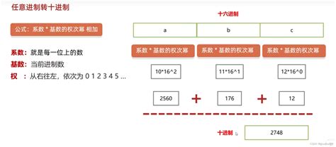 进制，进制转换（java基础5） csdn博客