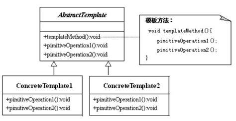 设计模式——模板方法模式 设计模式——模板方法模式