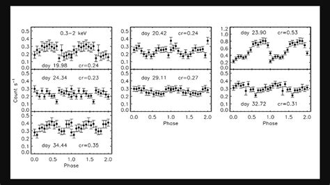 Decoding The Cataclysmic Outburst Study Focuses On Gk Persei