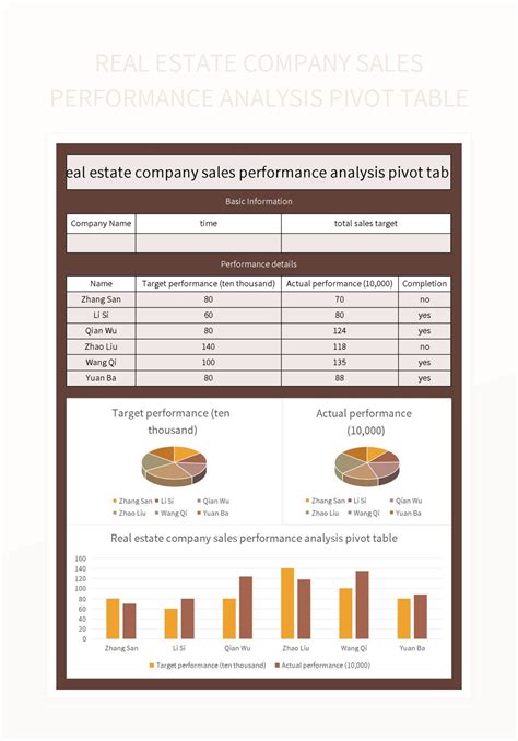 Real Estate Company Sales Performance Analysis Pivot Table Excel